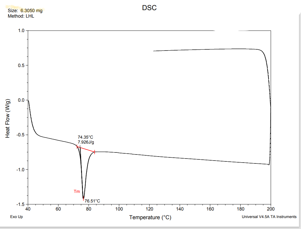 Solved From the two DSC data, explain the differences | Chegg.com