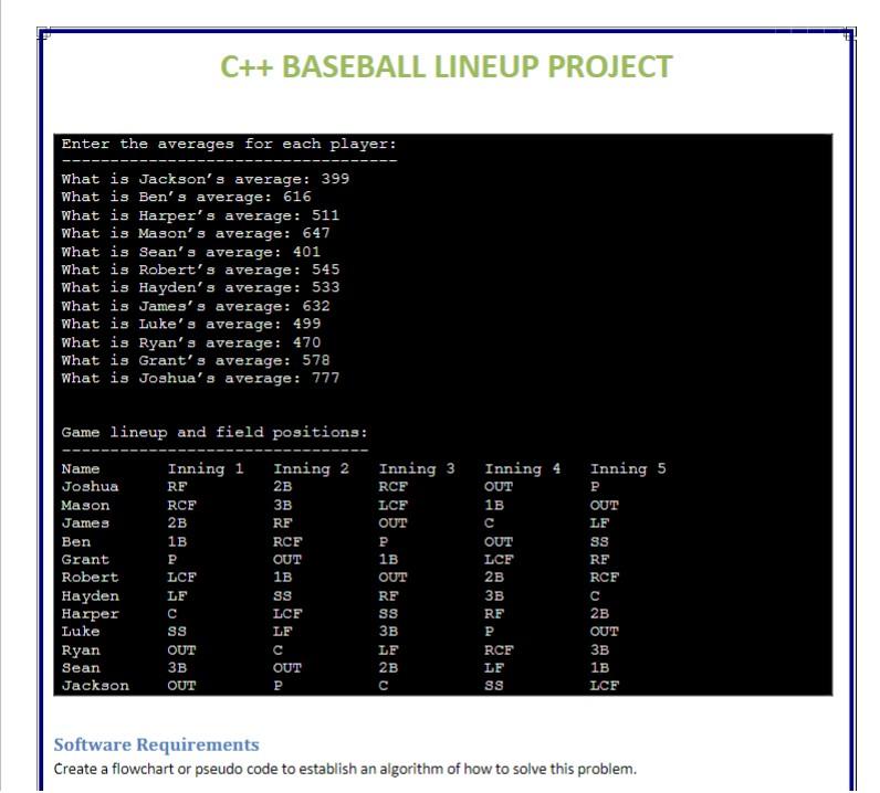 Solved C++ BASEBALL LINEUP PROJECT Create a baseball lineup | Chegg.com