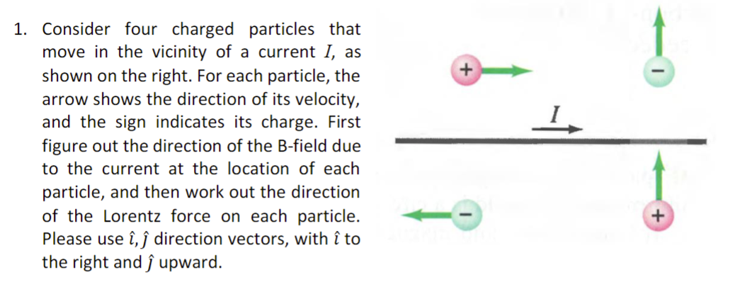 Solved Consider four charged particles that move in the | Chegg.com