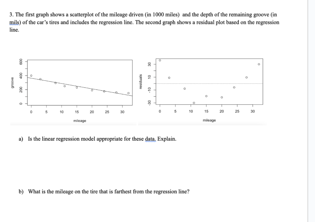 Solved The first graph shows a scatterplot of the mileage | Chegg.com