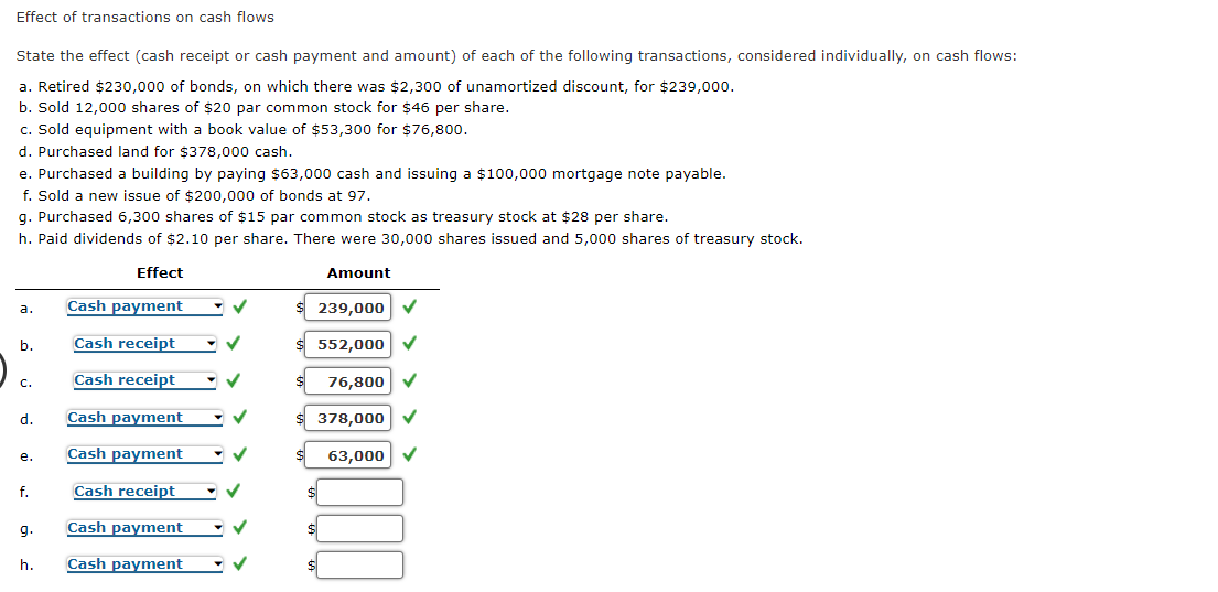 Solved Effect of transactions on cash flows State the effect | Chegg.com