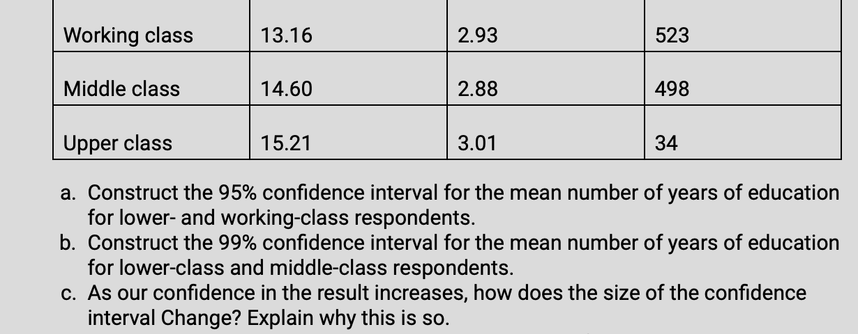 Solved interpretation of the confidence interval. C2. | Chegg.com