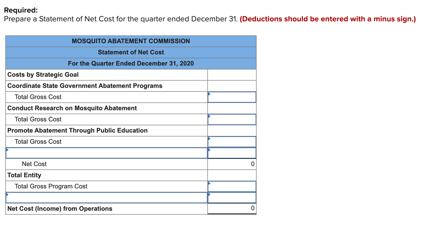 Solved Required: Prepare a Statement of Net Cost for the | Chegg.com
