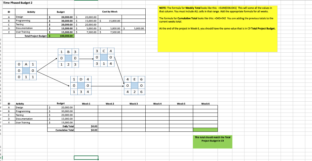 Solved Time Phased Budget 2 NOTE: The formula for Weekly | Chegg.com