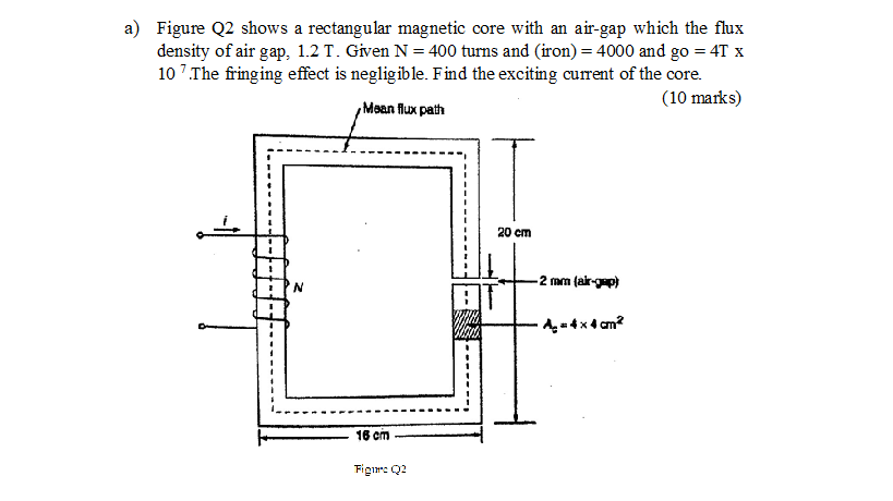 Solved a) Figure Q2 shows a rectangular magnetic core with | Chegg.com