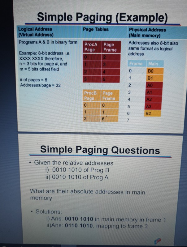 Solved Simple Paging (Example) Logical Address (Virtual | Chegg.com