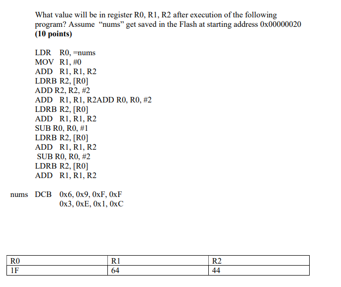 Solved What value will be in register R0, R1, R2 after | Chegg.com