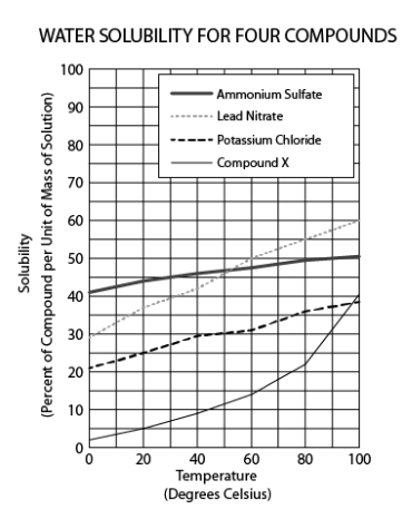 Solved ; mount of Lead Nitrate that can be completely | Chegg.com
