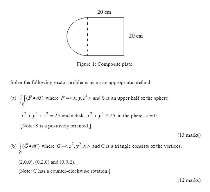 Solved 20 cm 20 cm Figure 1: Composite plate Solve the | Chegg.com