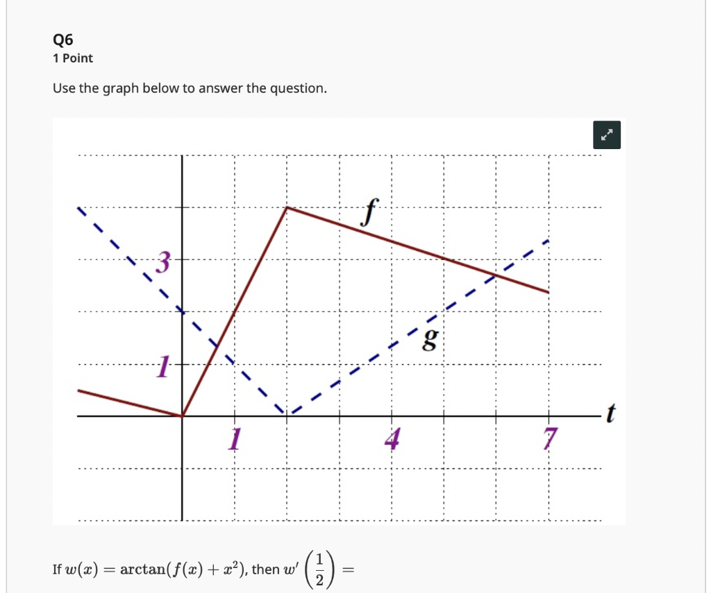 Solved Q6 1 Point Use the graph below to answer the | Chegg.com
