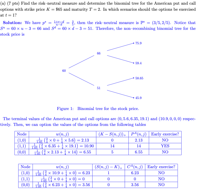 Solved Why is ﻿the local probability (14,34)? ﻿and not | Chegg.com
