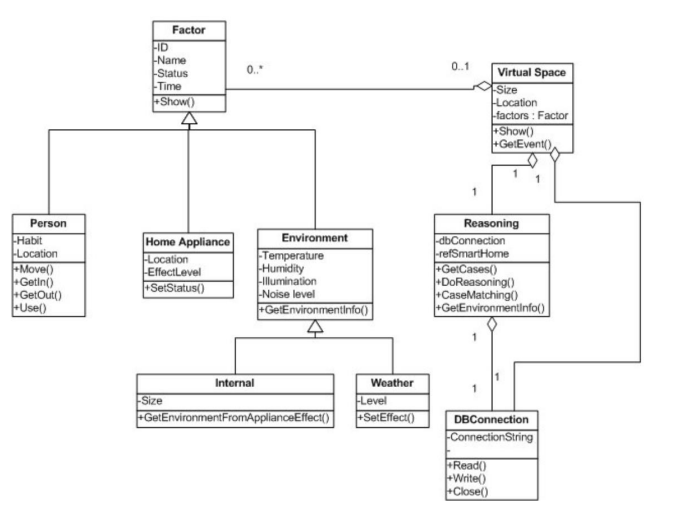 Solved Read the 10 diseases and the parameters which | Chegg.com