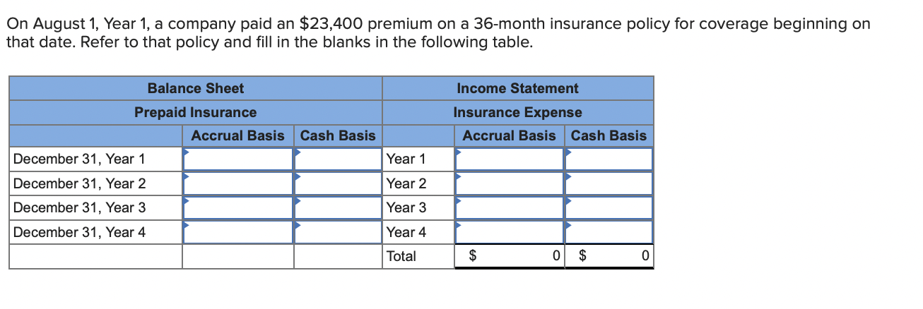 Solved On August 1, Year 1 , a company paid an $23,400 | Chegg.com