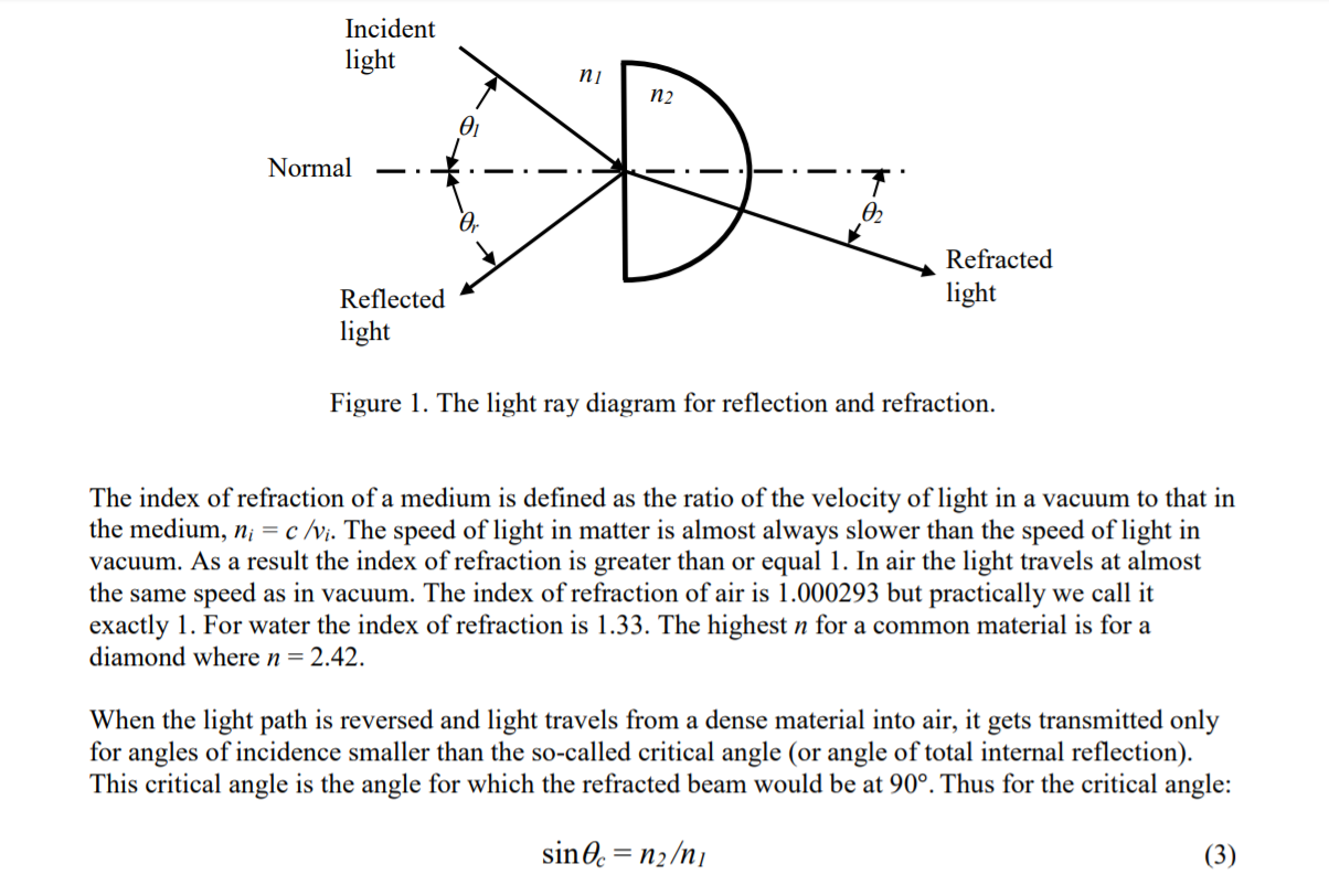 Solved Incident light ni ni n2 o Normal -.-.-.-. 02 | Chegg.com