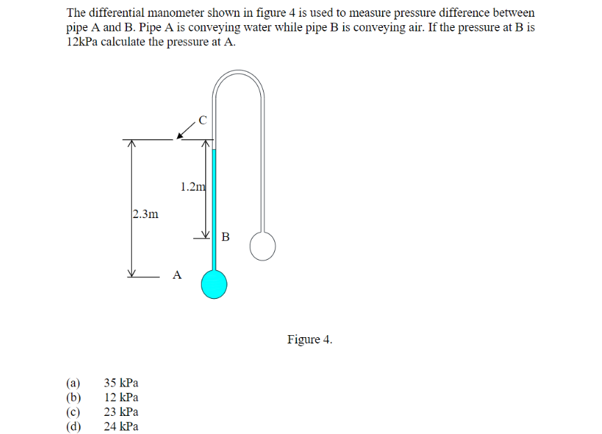 Solved The differential manometer shown in figure 4 is used | Chegg.com