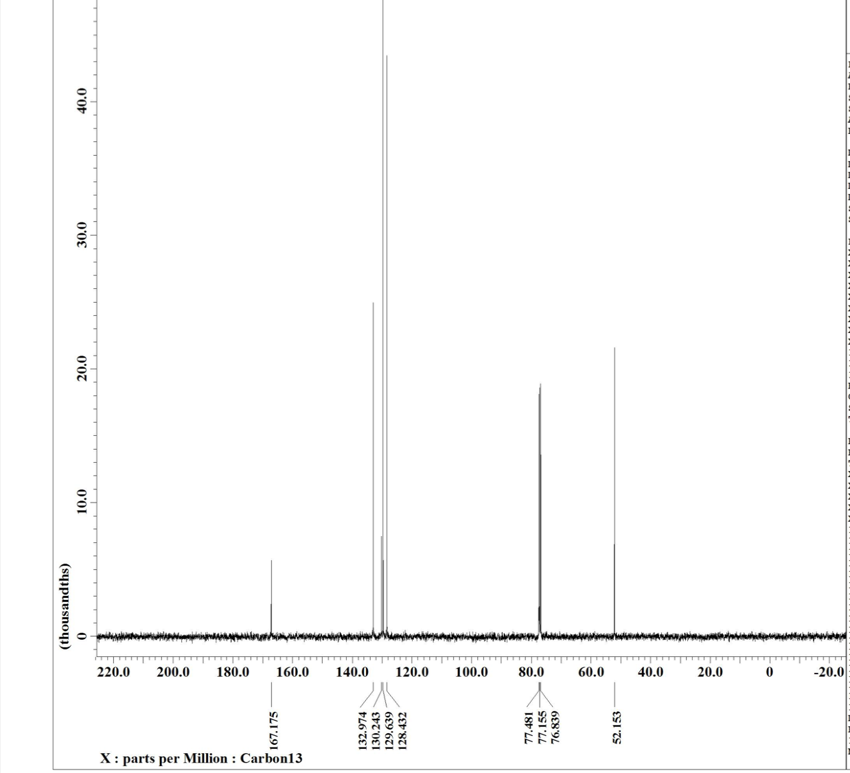 Solved USE THE FIRST TABLE AS AN EXAMPLEBased on the NMR | Chegg.com