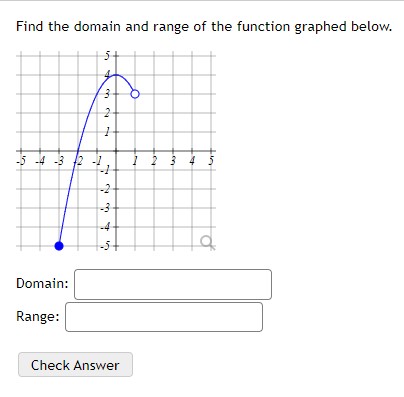 Solved Find the domain and range of the function graphed | Chegg.com