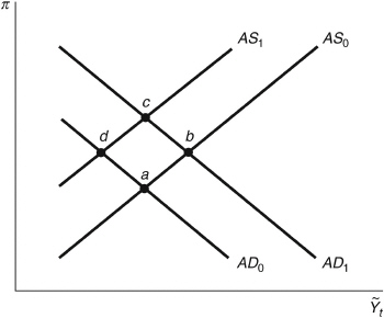 Solved Refer to the following figure (an aggregate | Chegg.com