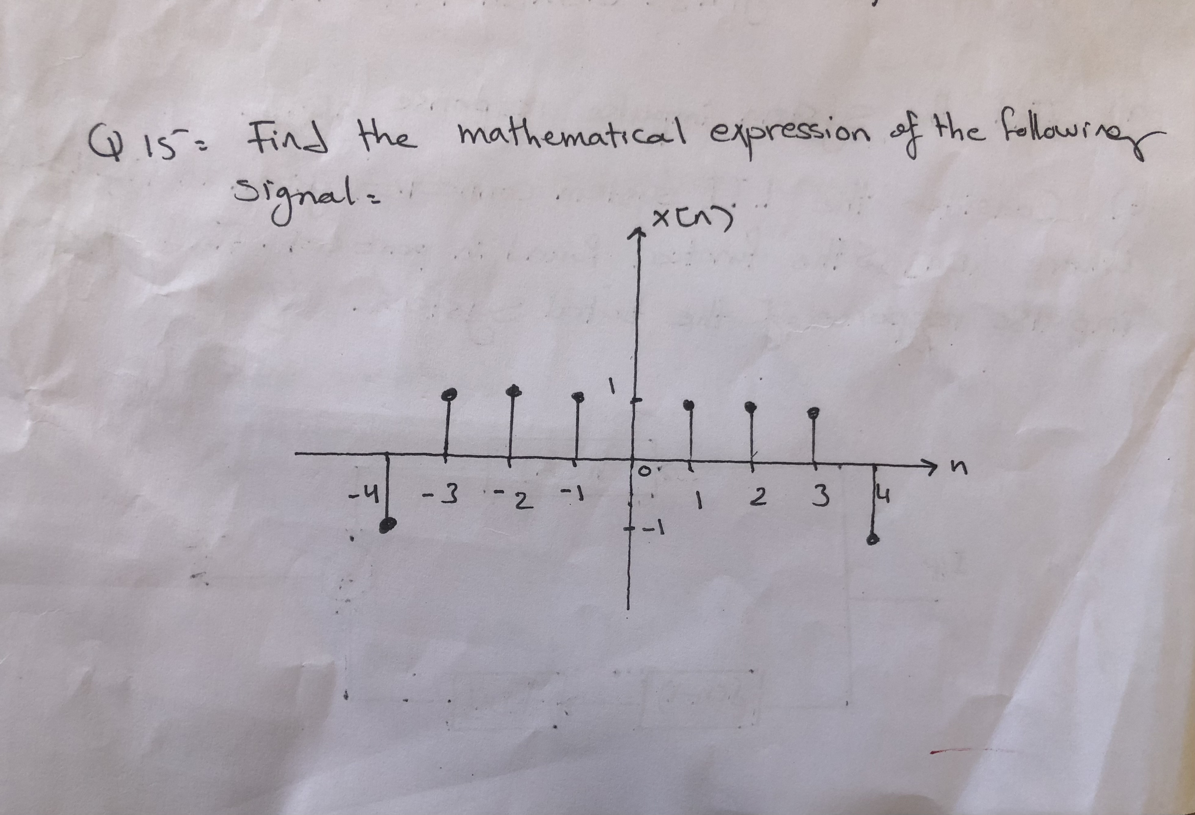 Solved Q15: Find the mathematical expression of the | Chegg.com