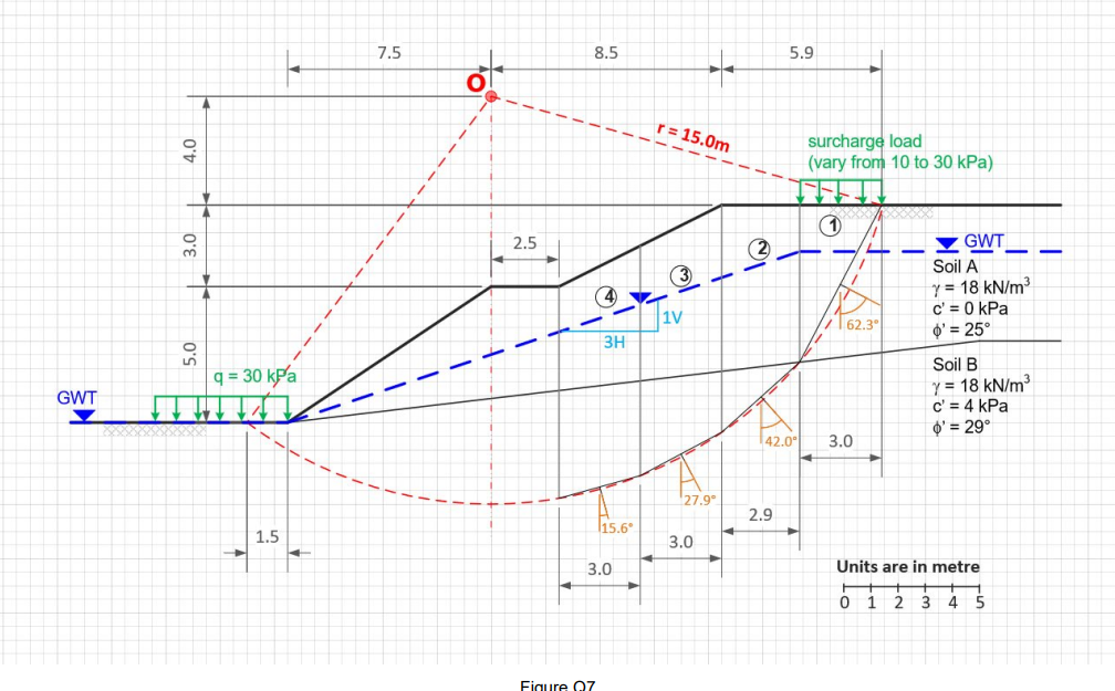 Solved A slope is constructed for railway embankment by | Chegg.com