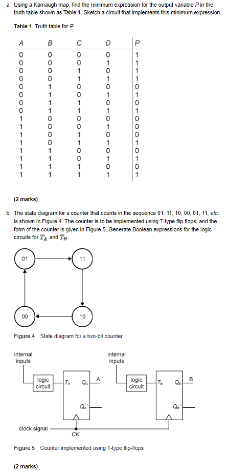 Solved a. Using a Karnaugh map, find the minimum expression | Chegg.com