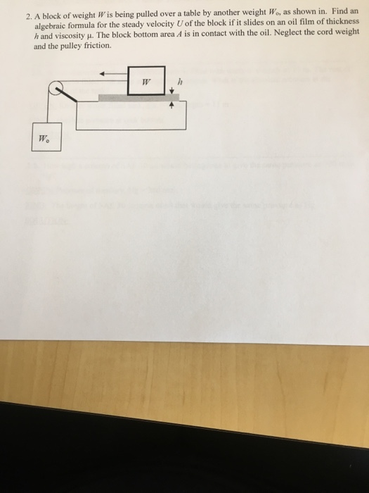 Solved an 2. A block of weight W is being pulled over a | Chegg.com