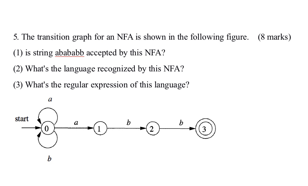 Solved 5. The transition graph for an NFA is shown in the | Chegg.com