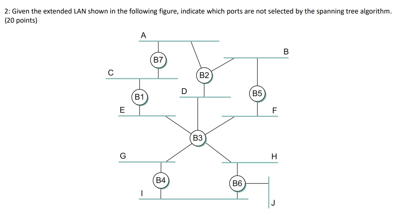 Solved 2: Given the extended LAN shown in the following | Chegg.com