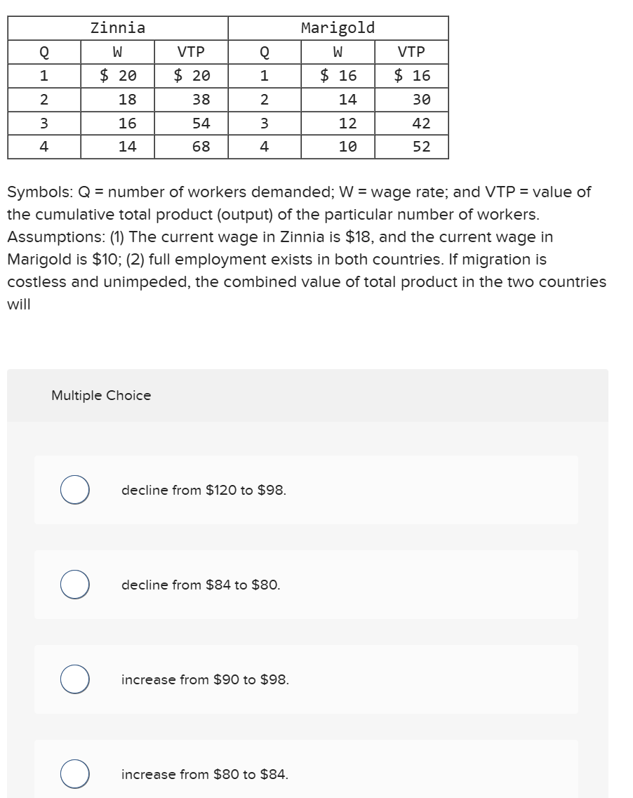 Solved Symbols: \( \mathrm{Q}= \) ﻿number of workers | Chegg.com