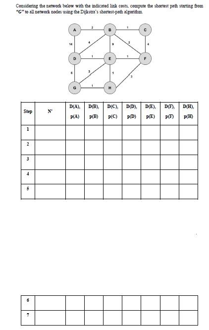 Solved Considering the network below with the indicated link | Chegg.com