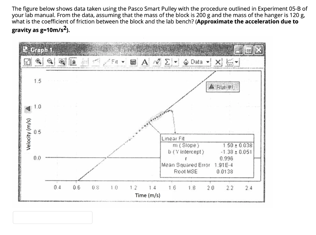 Solved The figure below shows data taken using the Pasco | Chegg.com