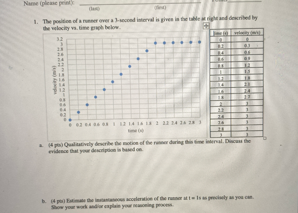 Solved Name (please print): (last) (first) . . 1. The | Chegg.com