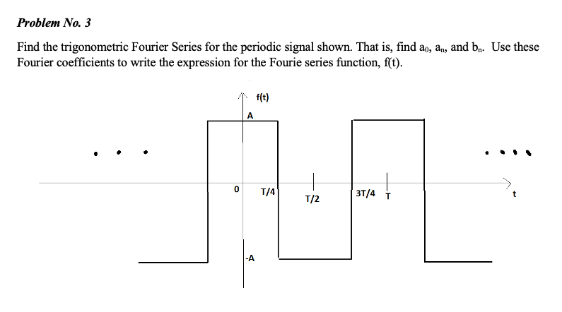 Solved Find The Trigonometric Fourier Series For The