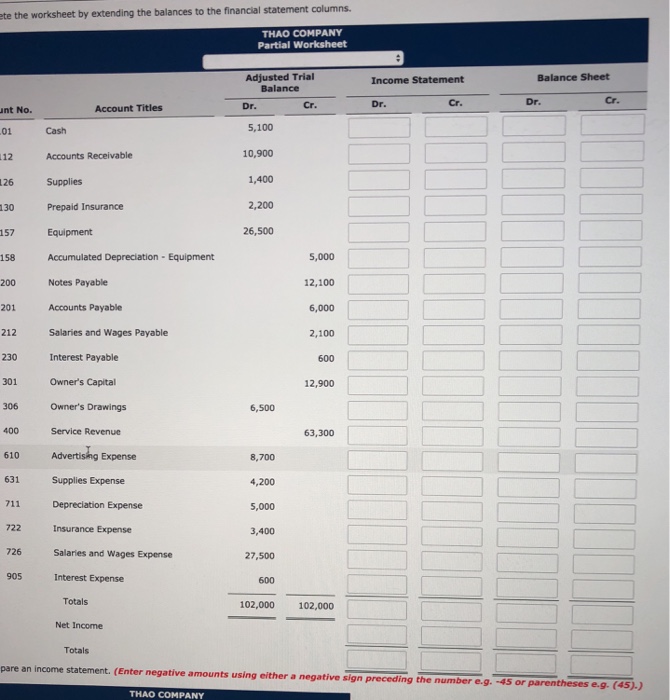 Solved Problem 4-2A The adjusted trial balance columns of | Chegg.com