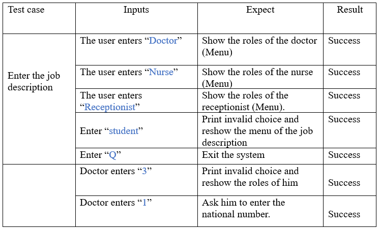 Solved Based on this code and scenario give me the code of | Chegg.com