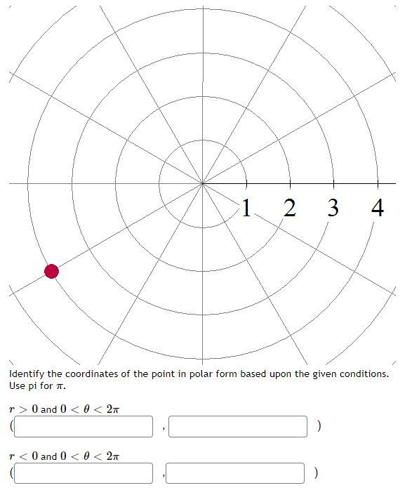 Solved Identify the coordinates of the point in polar form | Chegg.com