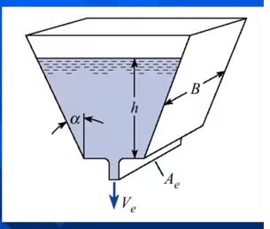 Solved Water drain out of a trough as shown. The angle with | Chegg.com