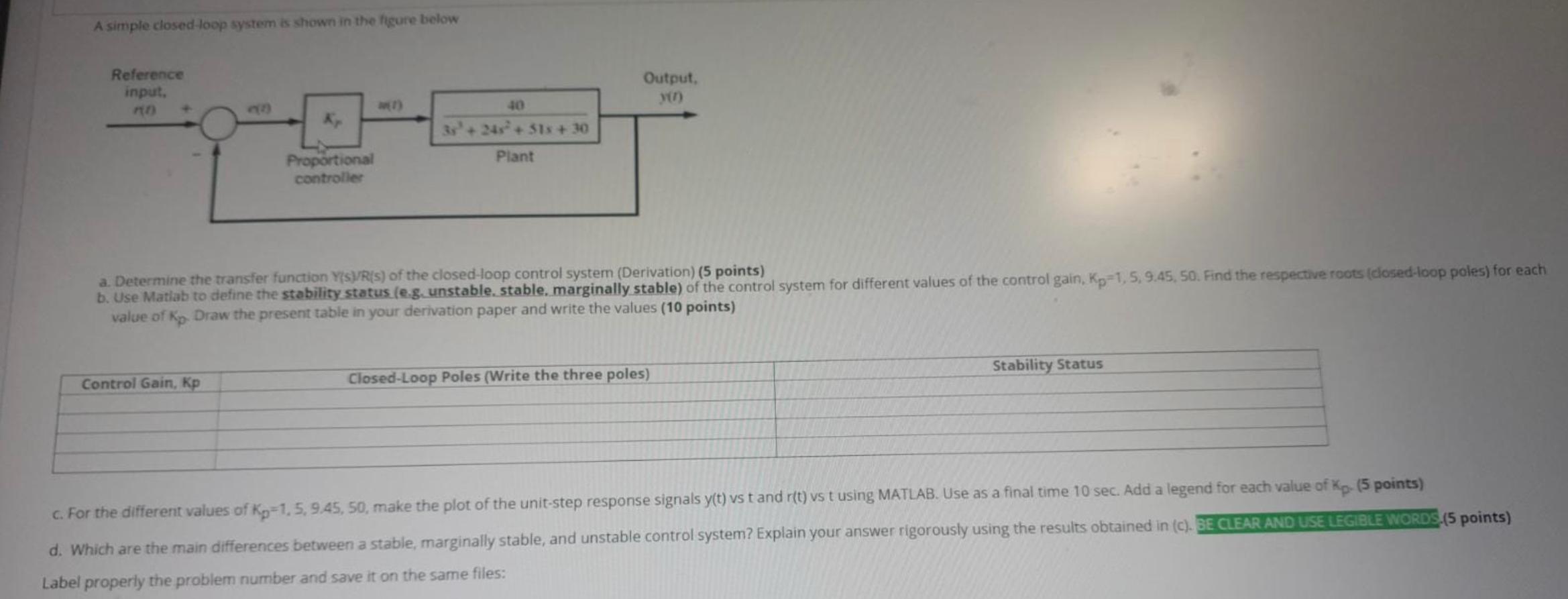 A simple closed-loop system is shown in the figure | Chegg.com