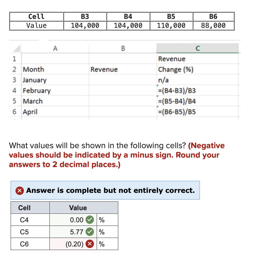 Solved Cell Value B3 104,000 B4 104,000 B5 110,000 B6 88,000 | Chegg.com