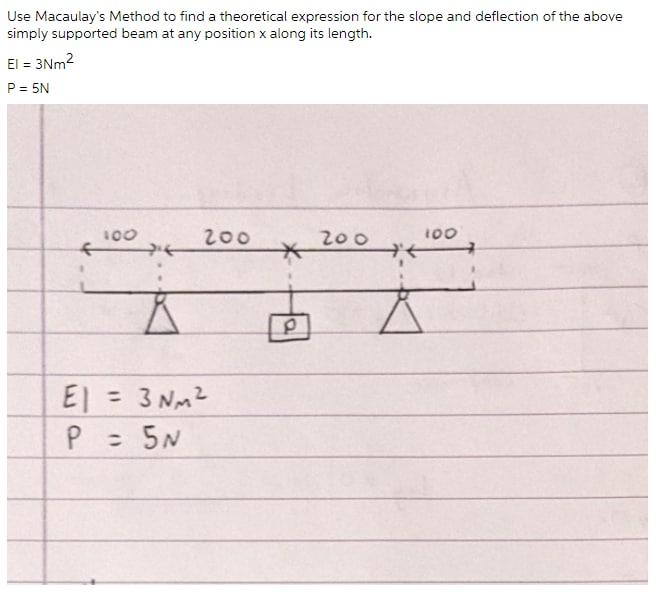 Solved Use Macaulay's Method to find a theoretical | Chegg.com