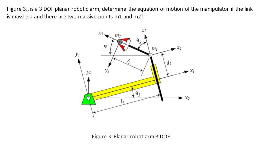 Solved Figure 3., is a 3 DOF planar robotic arm, determine | Chegg.com