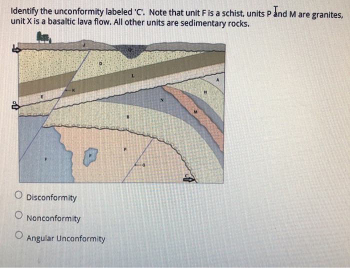In the below cross section, what kind of fault is | Chegg.com