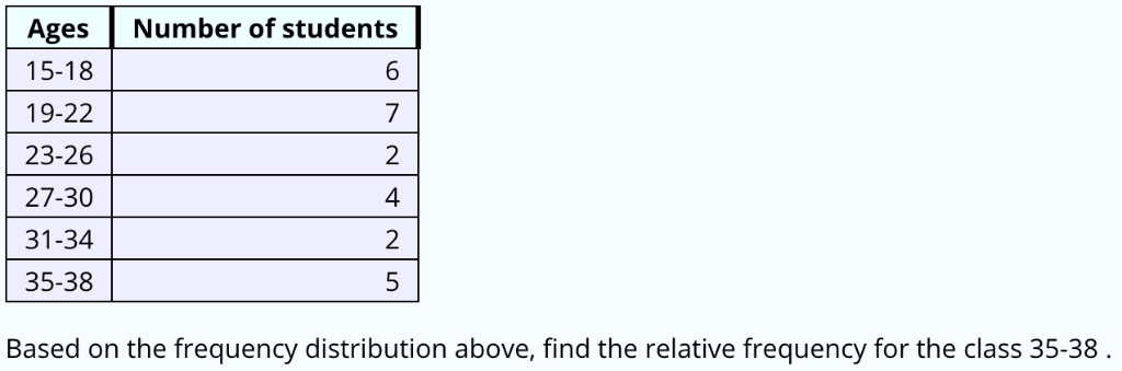 Solved Ages Number of student:s 15-18 19-22 23-26 27-30 | Chegg.com