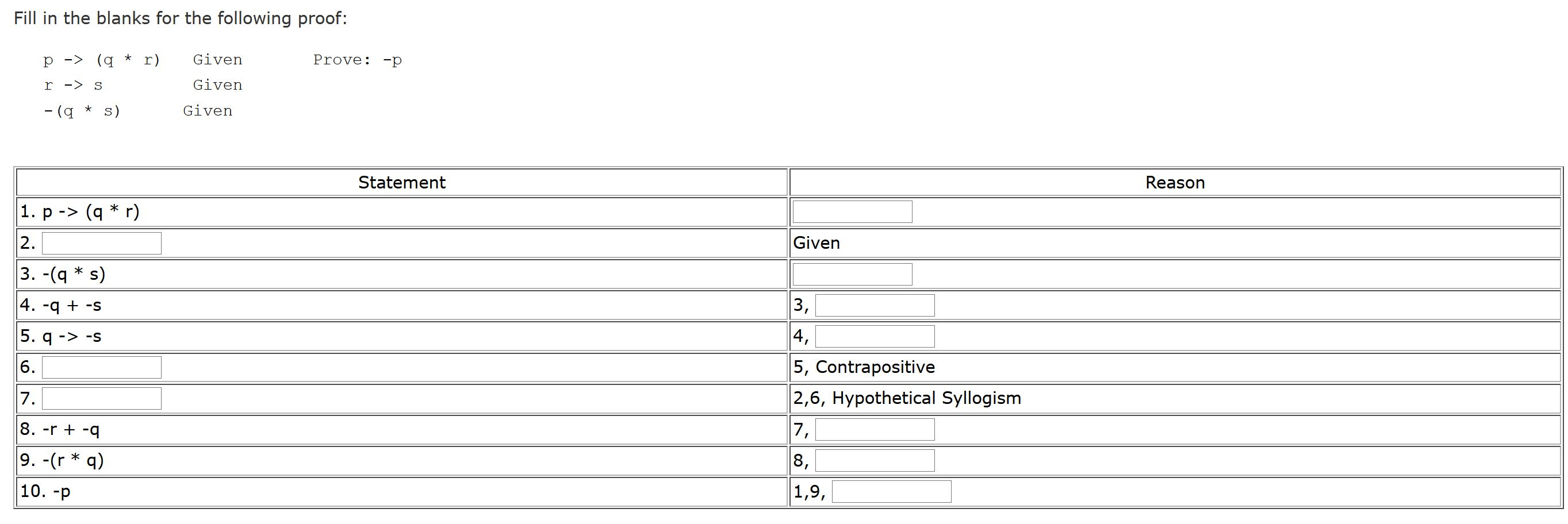 Solved Fill in the blanks for the following proof: p-> (q + | Chegg.com
