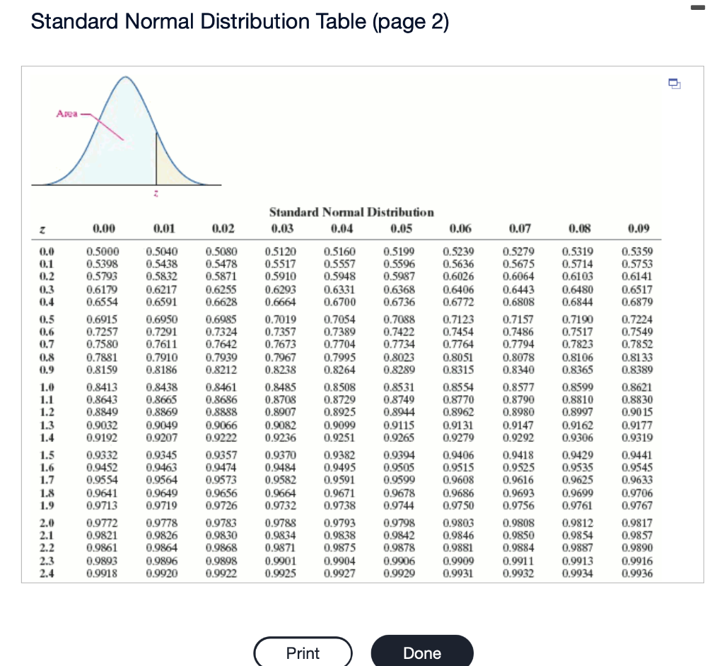 Solved Click here to view the standard normal distribution | Chegg.com