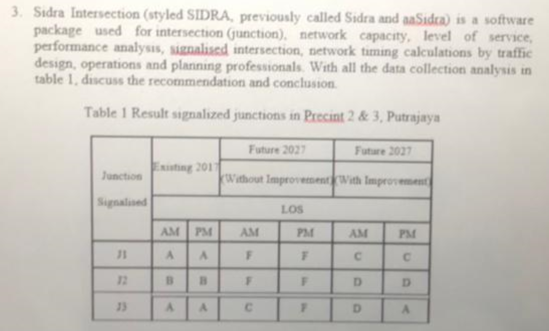 Transport Engineering- Sidra software. based on the | Chegg.com