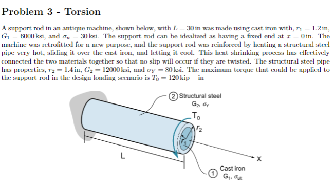Solved 1. Derive an equation for the maximum shear stress in | Chegg.com