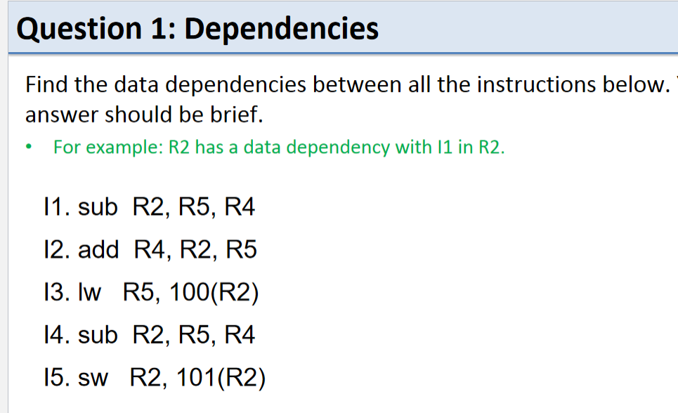Solved Question 1: Dependencies Find the data dependencies | Chegg.com