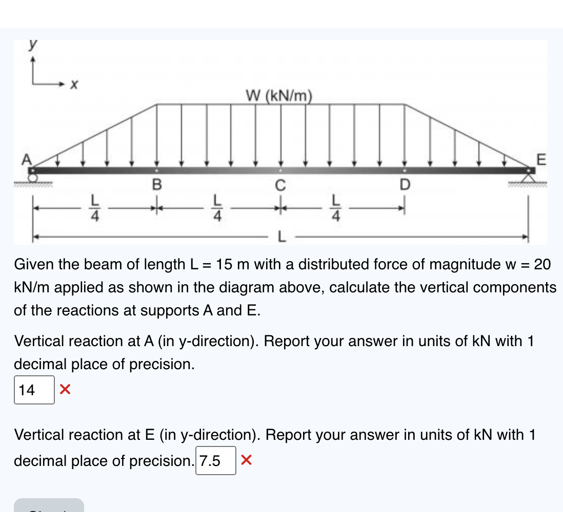 Solved Given the beam of length \( ﻿L=15 \mathrm{~m} \) | Chegg.com
