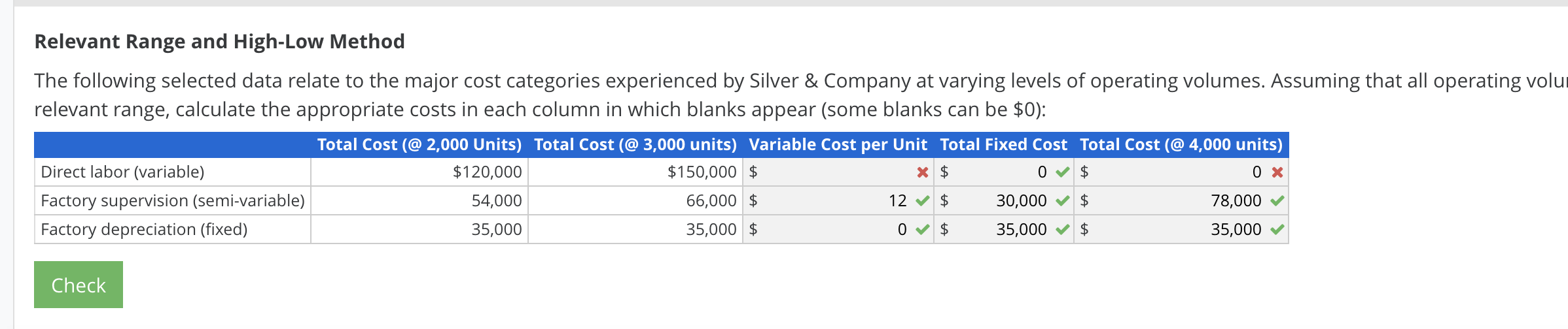 Relevant Range and High-Low Method The following | Chegg.com